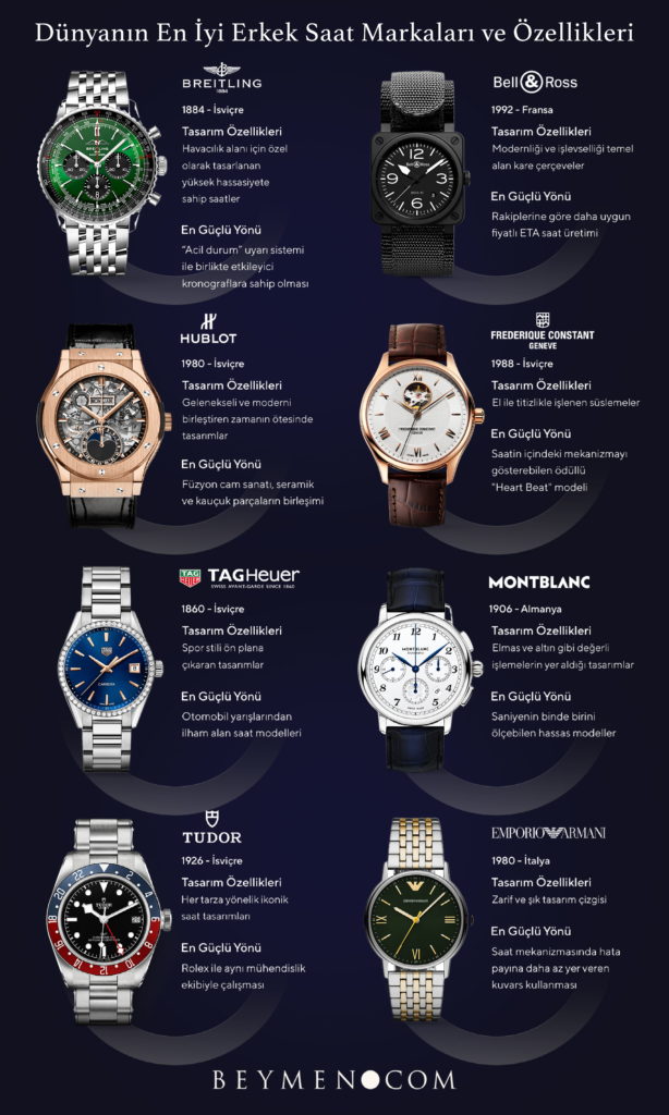Etkileyici Tasarımlar: En İyi Erkek Kol Saati Markaları | Beymen Blog