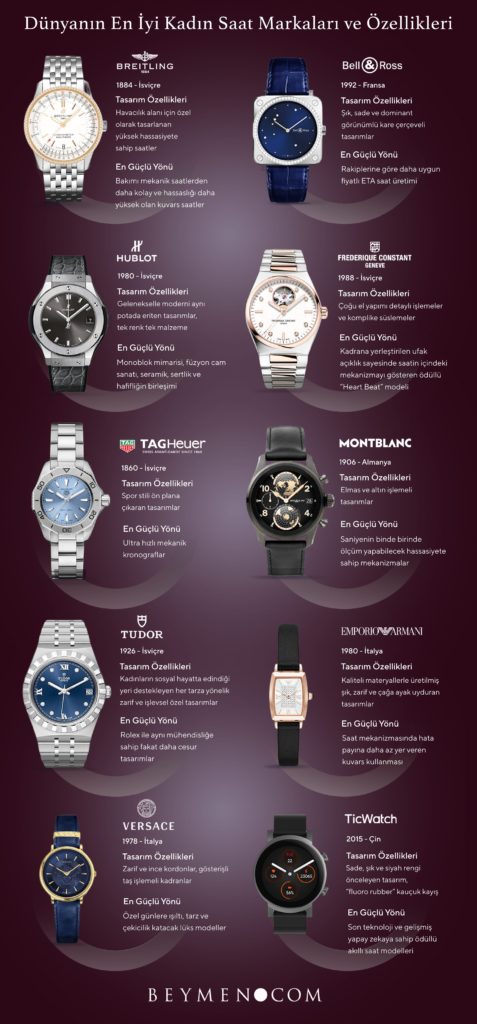 Zamansızlar: Dünyanın En İyi 10 Kadın Kol Saati Markası | Beymen Blog